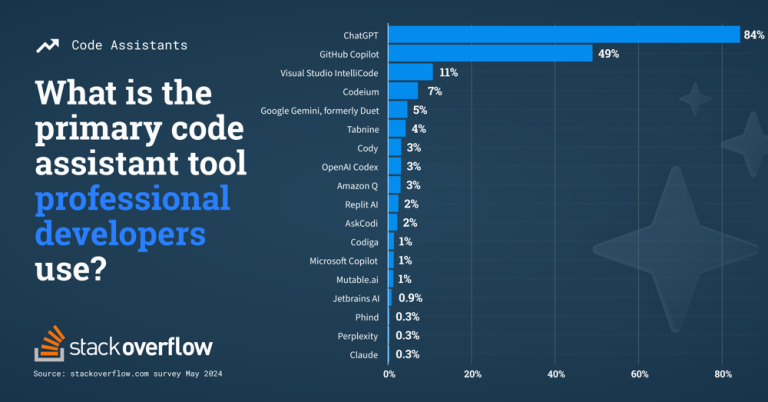 OpenAI Codex in 2025: A Comprehensive Evaluation – AI Critique