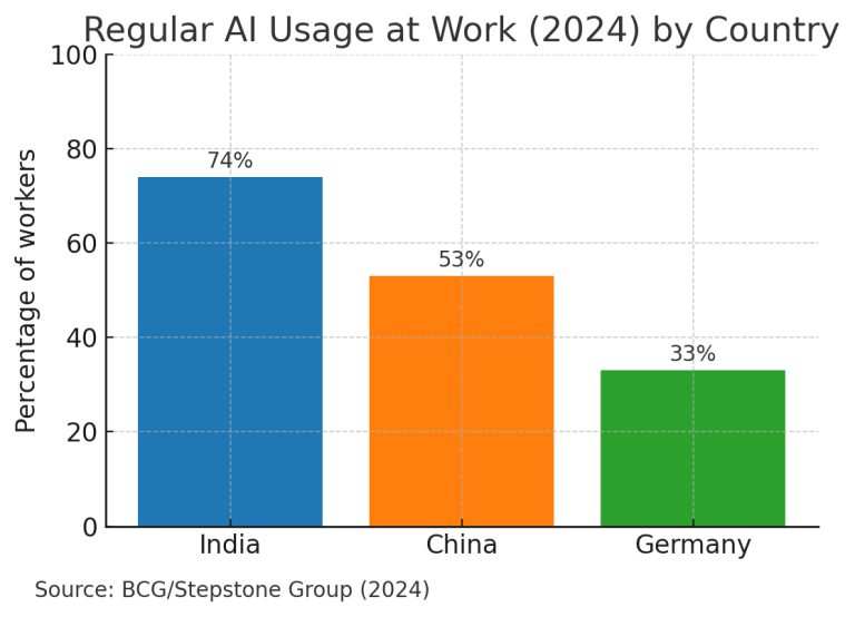 AI-Driven Job Displacement in Engineering (2024–2025) – AI Critique