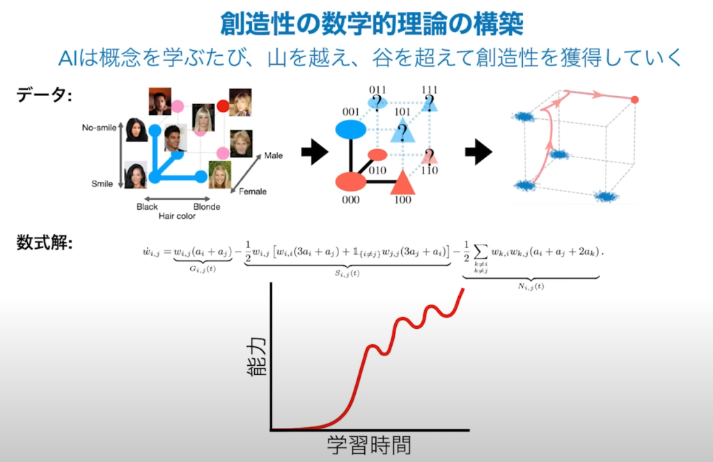 Physics of Intelligence: A Physics-Based Approach to Understanding AI ...